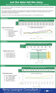 KPIs Letter Post - Let The Data Tell The Story!