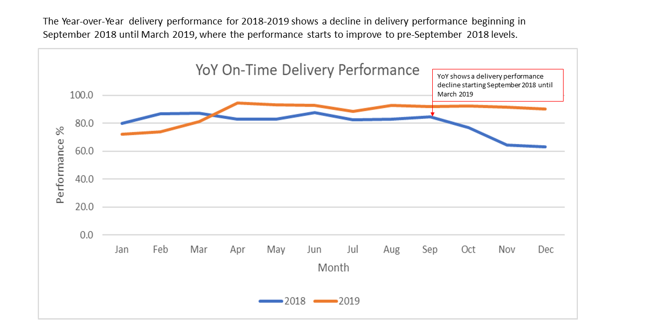 KPIs – Case Study – Let The Data Tell The Story!