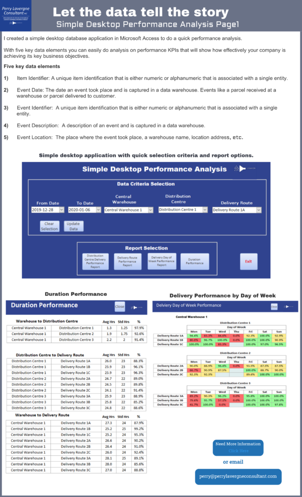 Simple-Desktop Analysis – Let The Data Tell The Story!