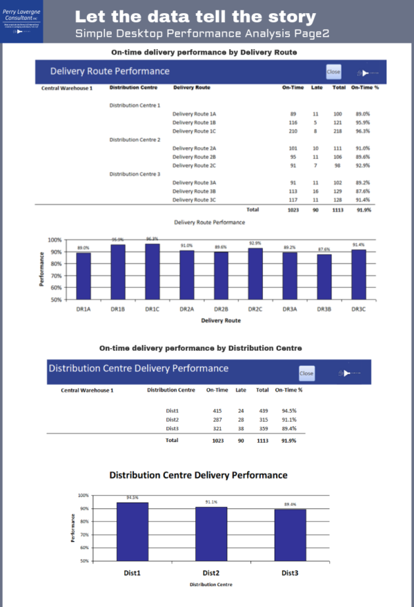 Simple-Desktop Analysis - Let The Data Tell The Story!