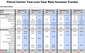 Parcel Rate Increase Tracker Tool – Let The Data Tell The Story!