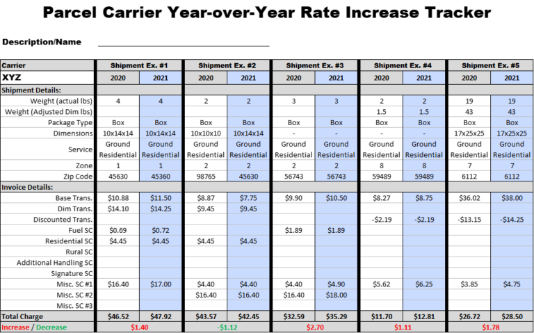 Parcel Rate Increase Tracker Tool – Let The Data Tell The Story!